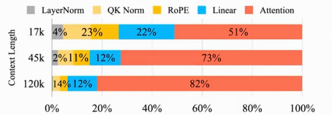 Efficient Attention - 华零的blog